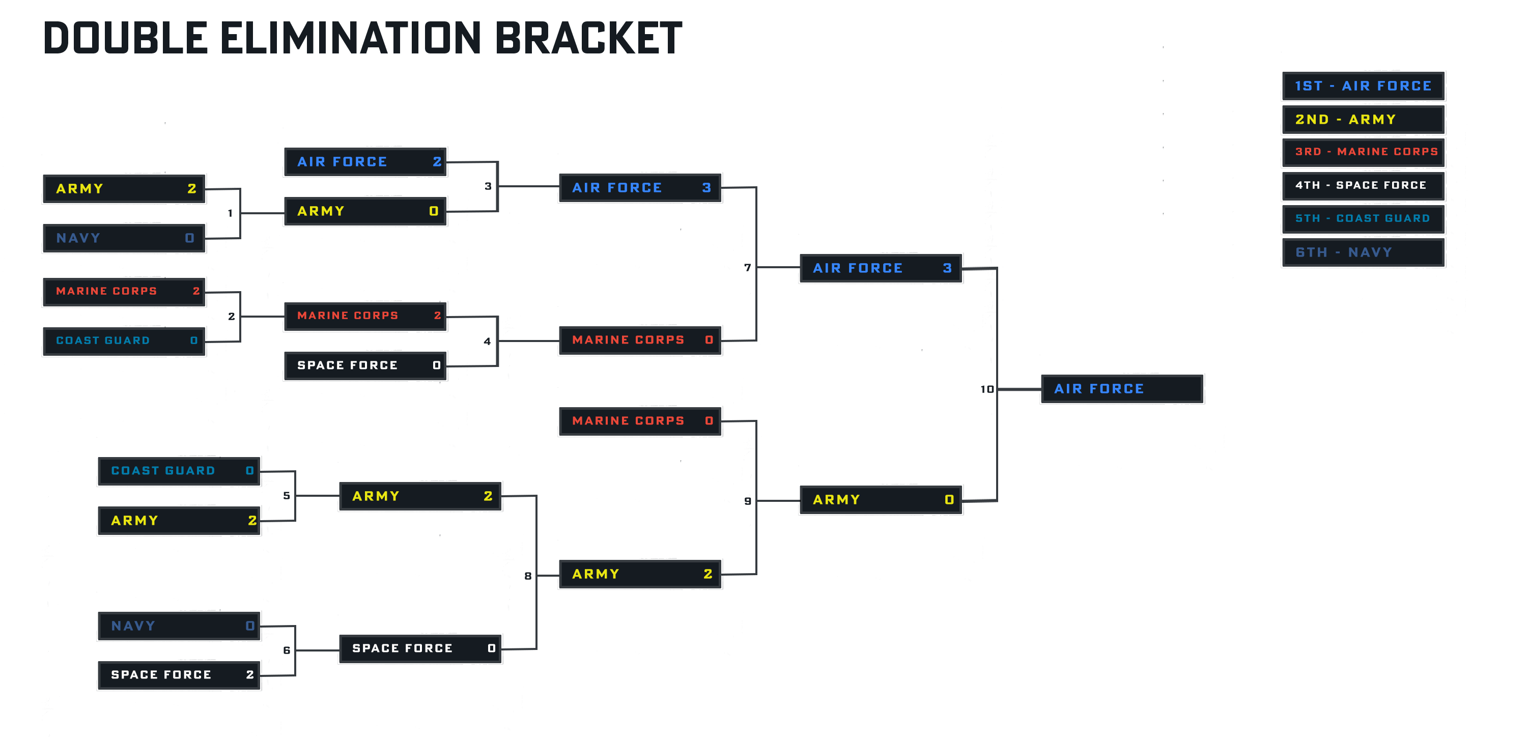 2022 Esports Championship